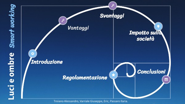 GOLDEN SPIRAL | Genially