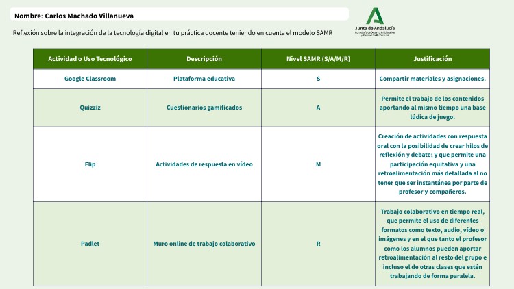 Reflexión SAMR (CPE-V2) Carlos M.V. | Genially