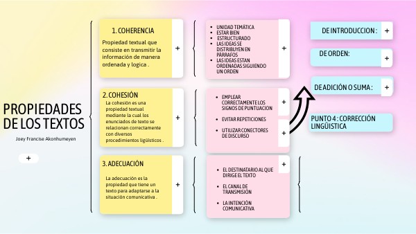 Propiedades de los textos | Genially