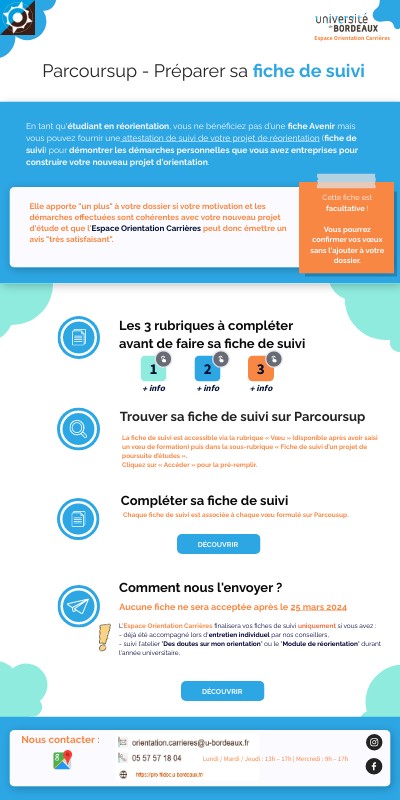Parcoursup 2024 - Préparer sa fiche de suivi | Genially