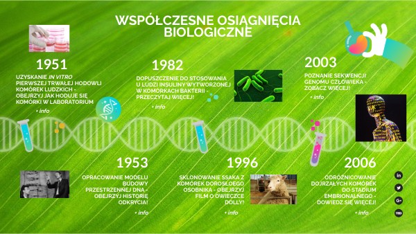 BIOLOGY TIMELINE HORIZONTAL
