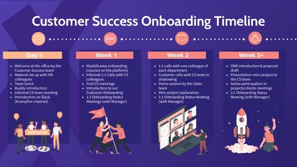 Customer Success Onboarding Timeline | Genially