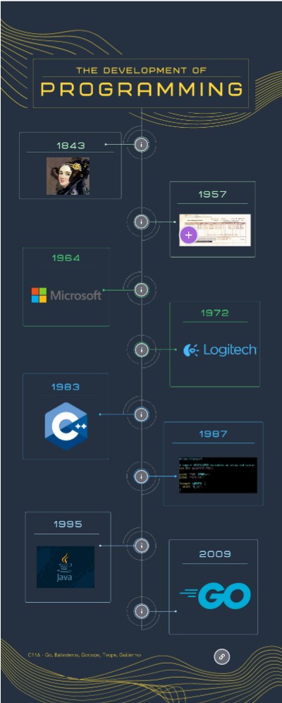 The Development of Programming | Genially