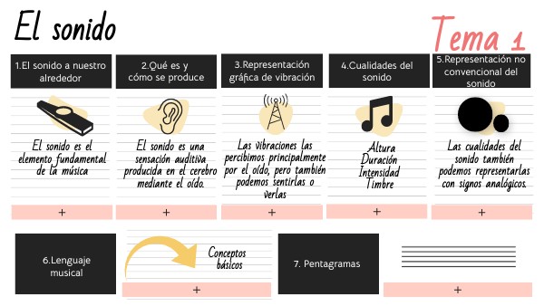 1ESO. El sonido 1 | Genially
