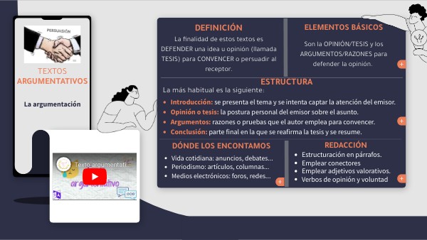 Textos argumentativos | Genially
