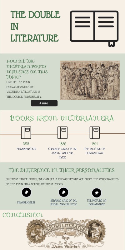 THE DOUBLE IN LITERATURE- JAHNSEN, DANNA | Genially