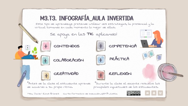 M3.T3. Infografía_Aula Invertida | Genially