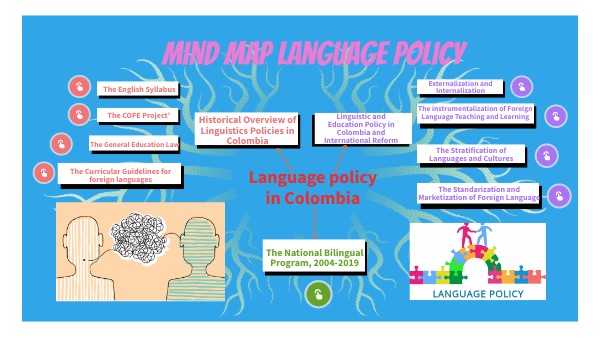 Language Policy | Genially