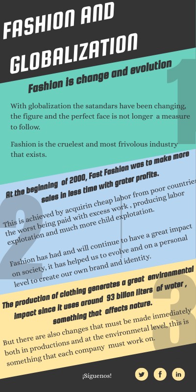 fashion globalization