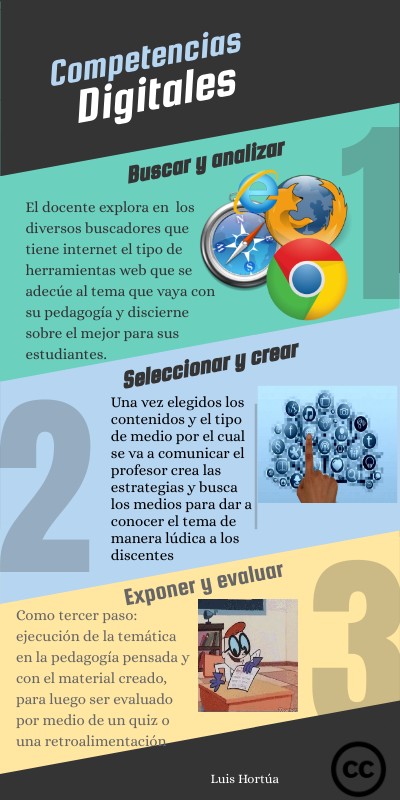 competencias | Genially