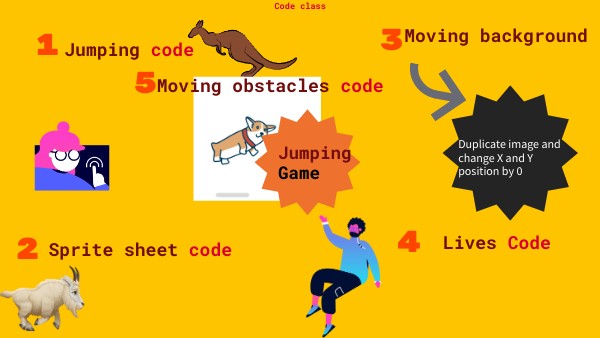 Challenge # 9 Jumping game