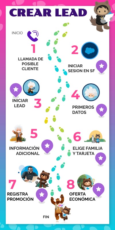 CREAR LEAD | Genially