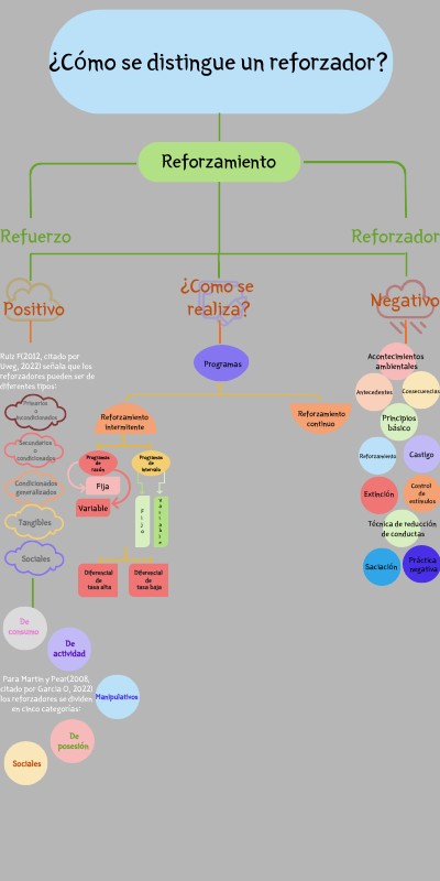 Como se distingue un reforzador