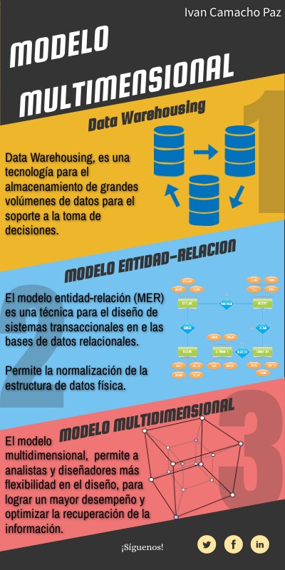 MODELO MULTIDIMENSIONAL_IVANCAMACHOPAZ