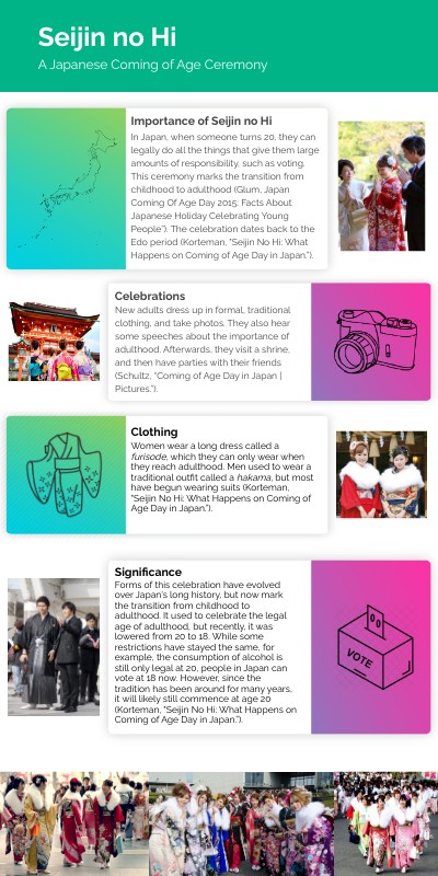 Coming of Age Ceremonies Mini-Research - Seijin no Hi - Atreyee Ghosh | Genially