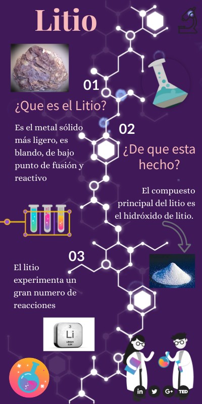 GENIAL VIBRANT BIOLOGY