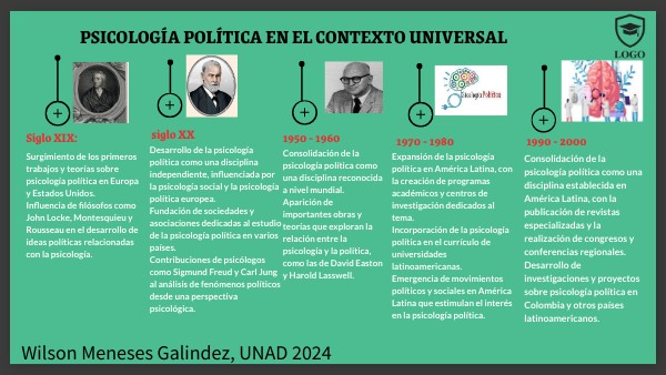 PSICOLOGÍA POLÍTICA EN EL CONTEXTO UNIVERSAL | Genially
