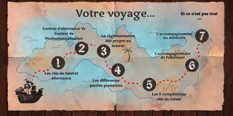Le voyage | Genially