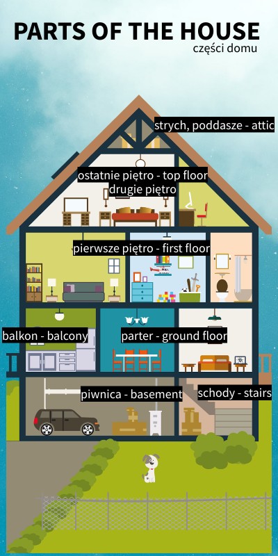 6b Parts of the house | Genially