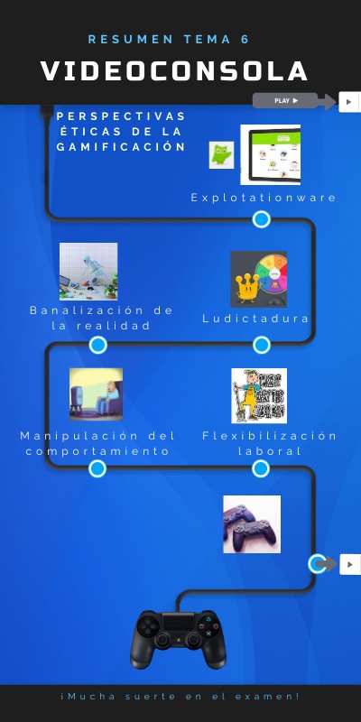 VIDEOCONSOLA UD6-Genially Resumen Tema 6