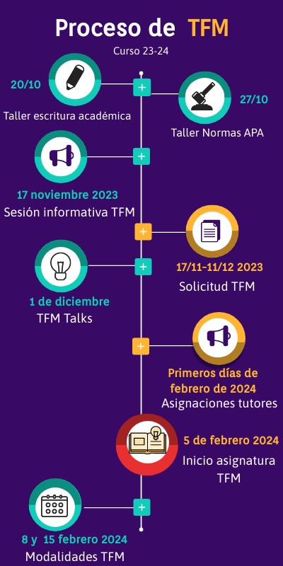PROCESO DE TFM-ALUMNADO | Genially