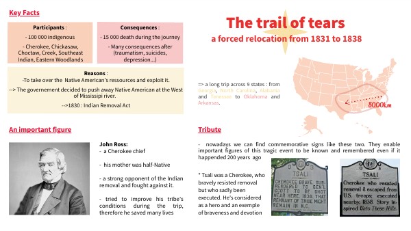 the trail of tears | Genially