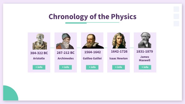 Chronology of the Physics | Genially