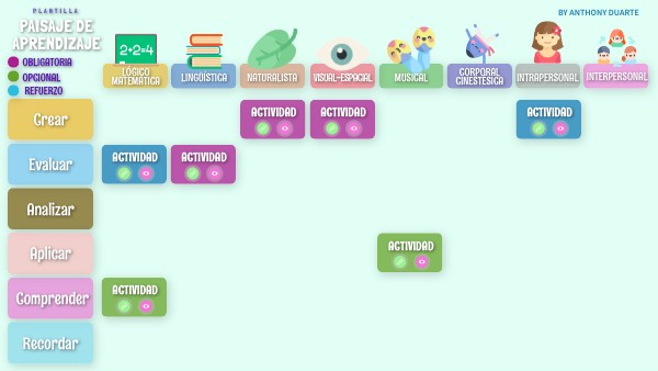 MATRIZ INGLÉS - CONDITIONALS