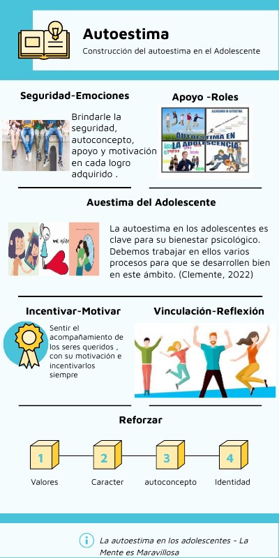 Infografía Autoestima Adolescente | Genially
