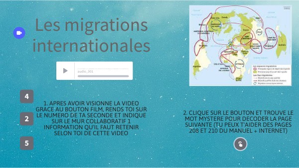 Les migrations internationales | Genially
