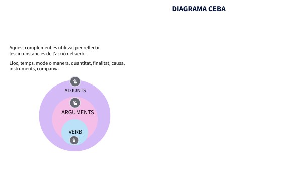 Diagrama cebolla | Genially