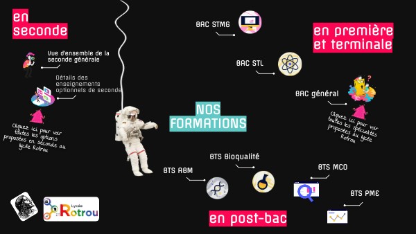 Rotrou : nos formations | Genially