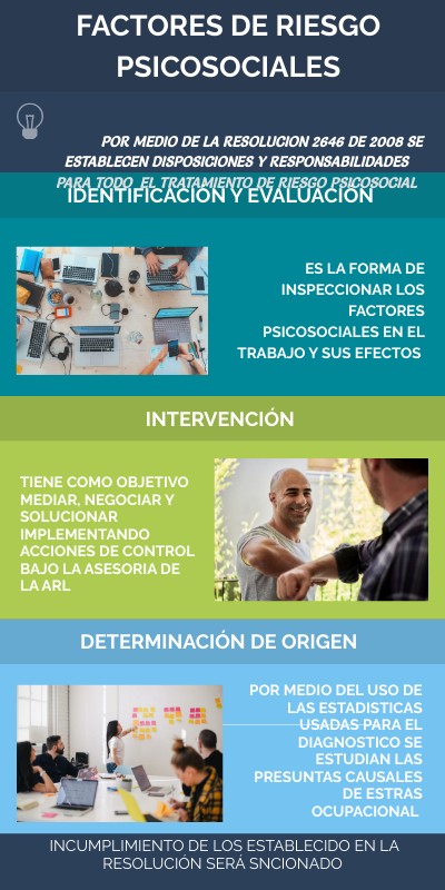 FACTORES DE RIESGO PSICOSOCIAL | Genially