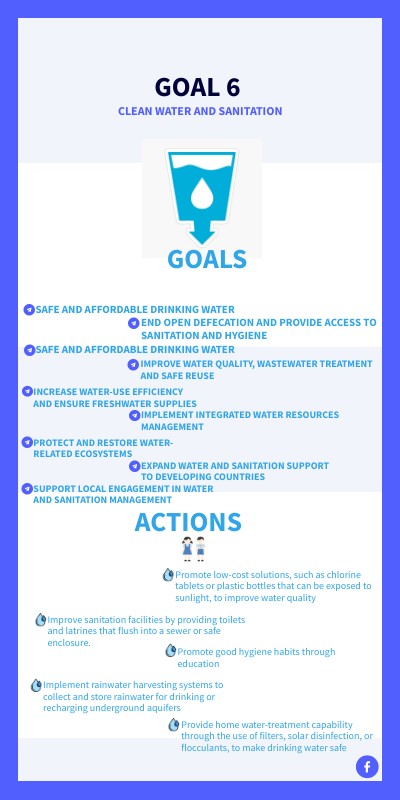 BASIC INFOGRAPHIC | Genially