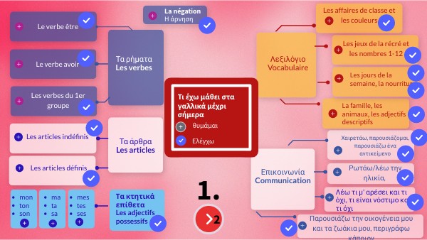 Revision CC1 | Genially