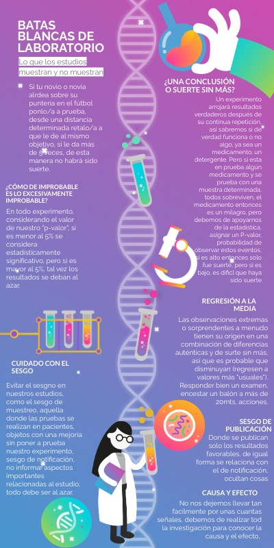 Capítulo 7 "A Cara o Cruz" | Genially