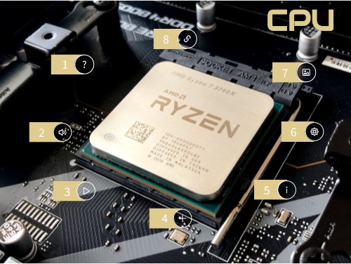 CPU y sus componentes | Genially