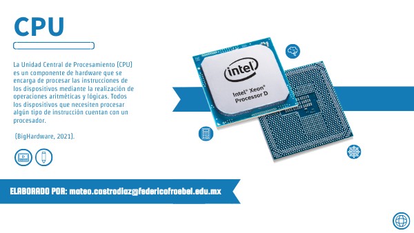 Imagen Interactiva/CPU | Genially