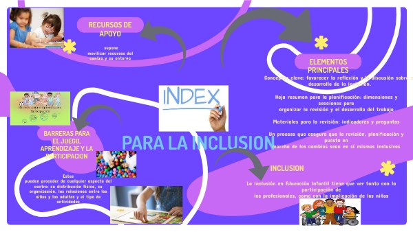 INDEX PARA LA INCLUSION