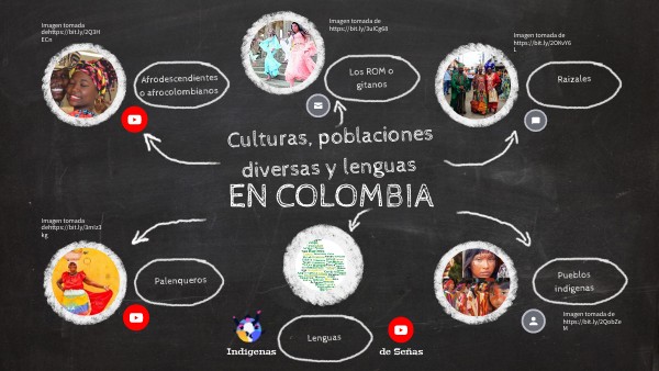 Infografía culturas y lenguas en Colombia | Genially
