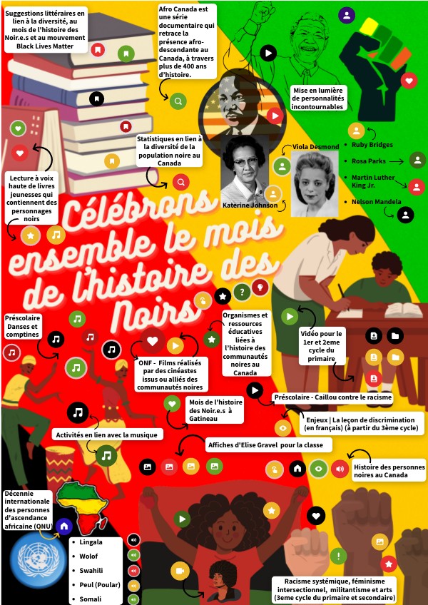 Ressources variées pour célébrer le mois de l'histoire des Noir.e.s