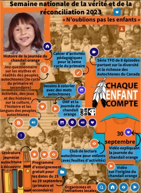 2023- Journée du chandail orange 30 septembre