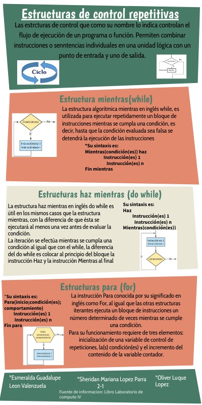 INFO RETRO | Genially