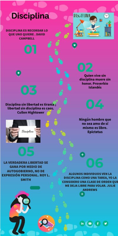 Disciplina | Genially