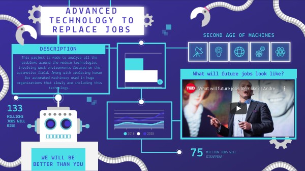 Advanced technology to replace jobs