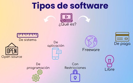 Tipos de software | Genially