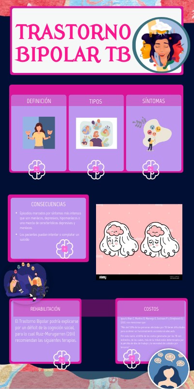 TRASTORNO BIPOLAR TB | Genially