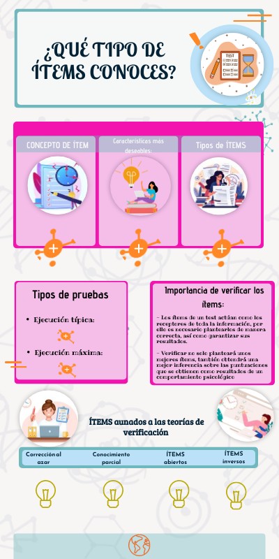 ¿Qué tipos de items conoces? | Genially