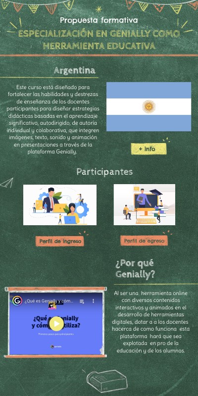Especialización en Genially | Genially