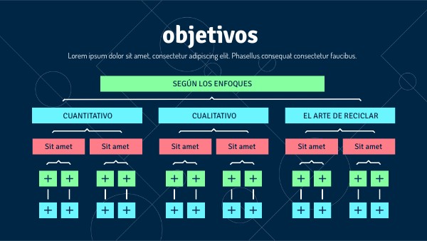 LOS OBJETIVOS | Genially